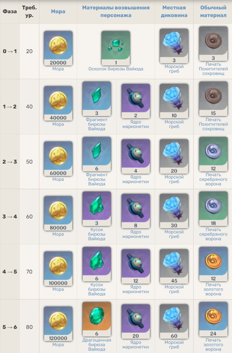 Kazuha in Genshin Impact - Best Builds Guide